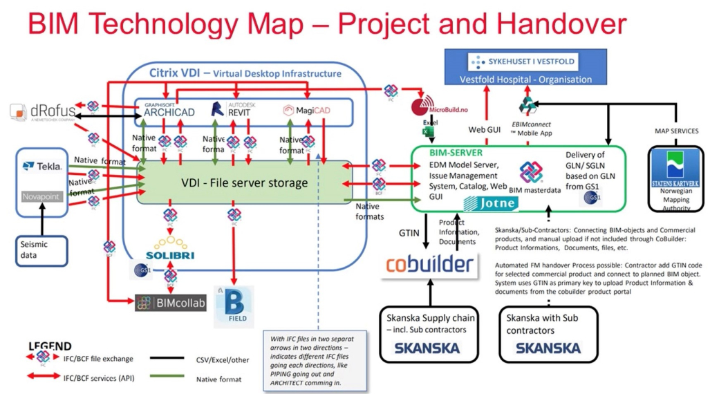 OPEN BIM | Explanation & examples | NEMETSCHEK GROUP