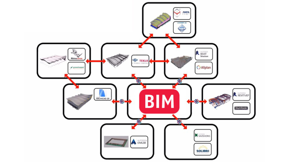 OPEN BIM | Explanation & examples | NEMETSCHEK GROUP