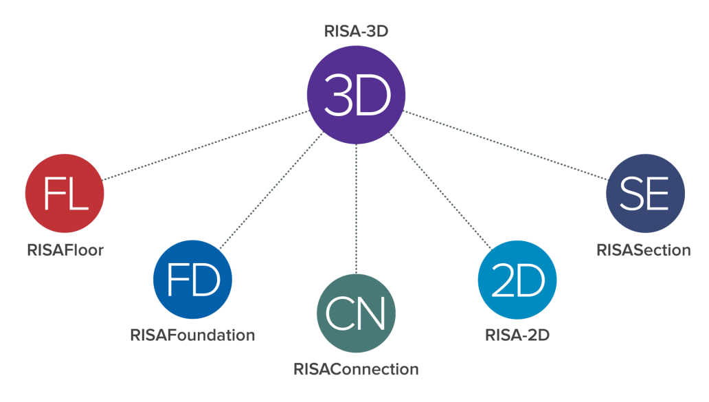 Risa 3d analysis and design of building project report - lanasingapore